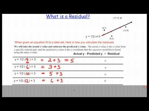 What is a Residual
