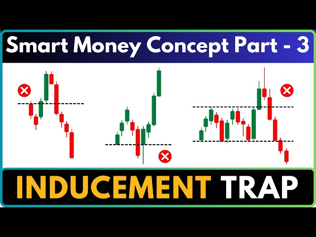 Understanding Inducement and Fake Breakouts in Trading | Galaxy