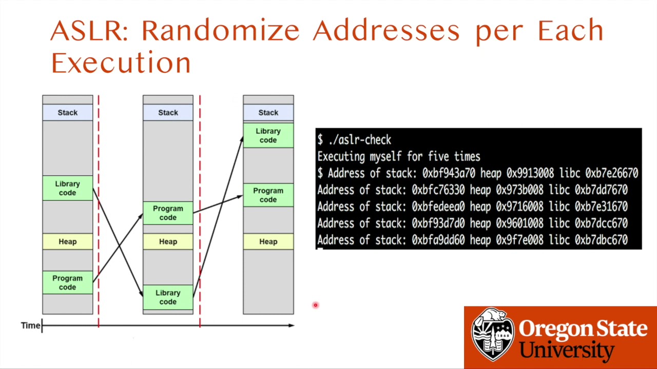 Cyber Attacks and Defense Lecture 9 - ASLR