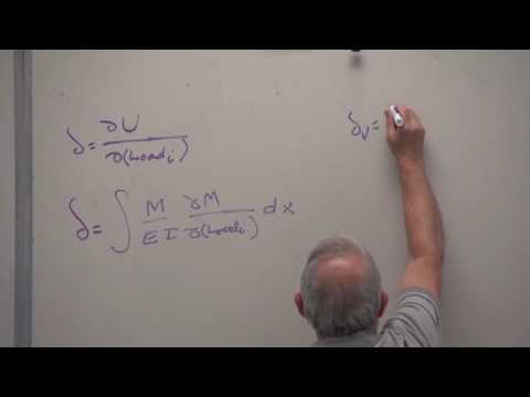 Stress Analysis: Examples of Castigliano’s Theorem, Introduction to Fatigue (7 of 17)