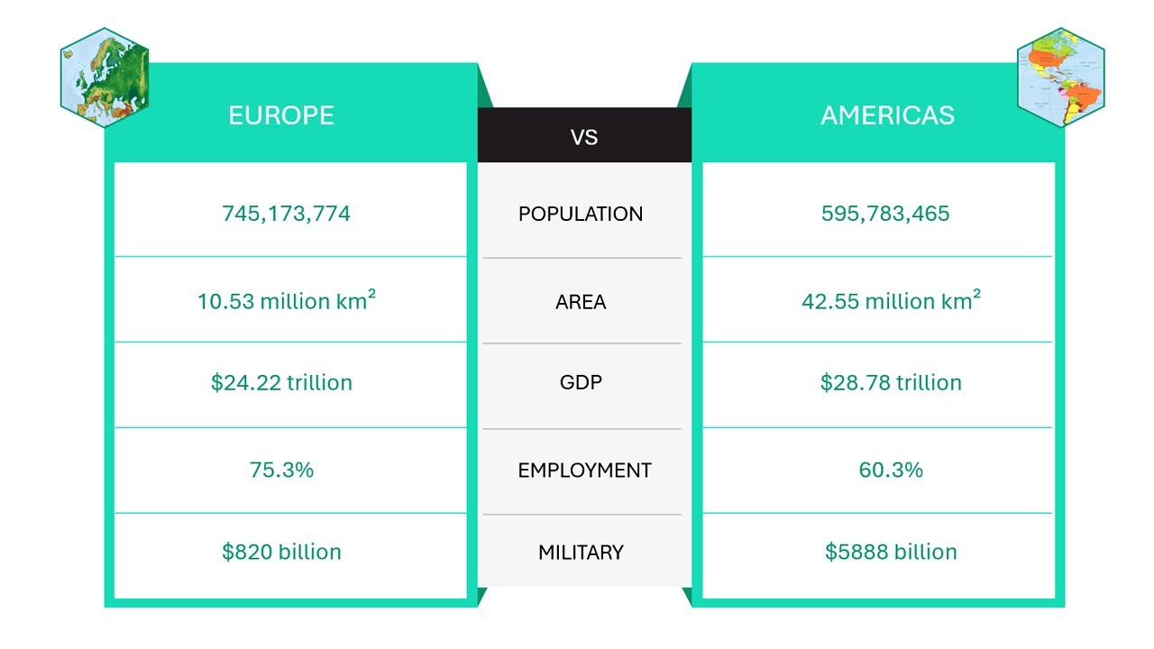 Comparison table in PowerPoint