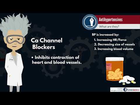 Common Antihypertensives | Medical Minute Monday Ep. 12