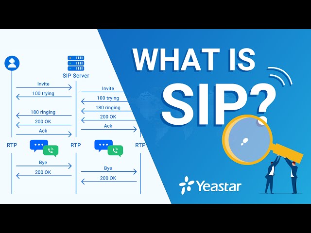 Understanding SIP: The Backbone of Modern Communication | Galaxy.ai | Galaxy.ai