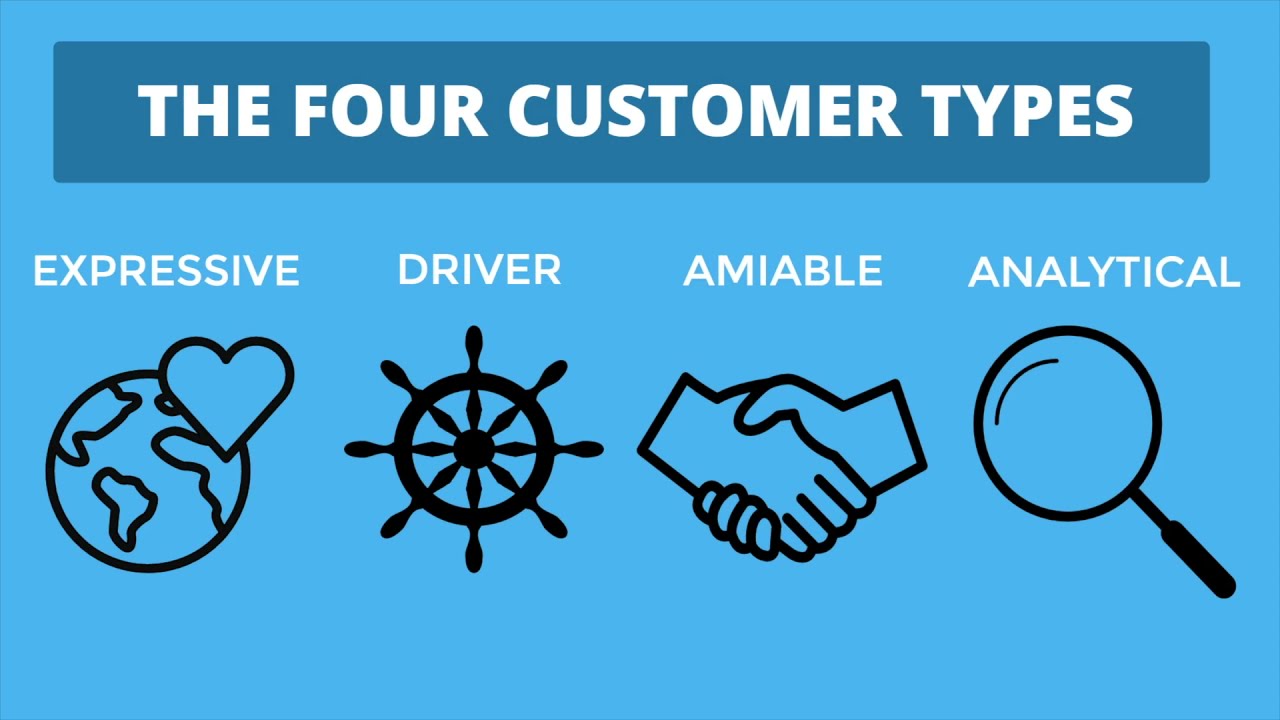 The Four Customer Types