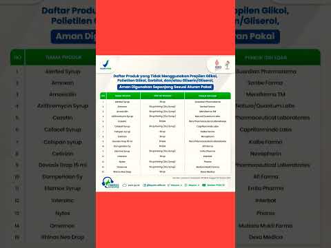 daftar 102 produk sirup obat yang digunakan pasien GGA (BPOM RI)