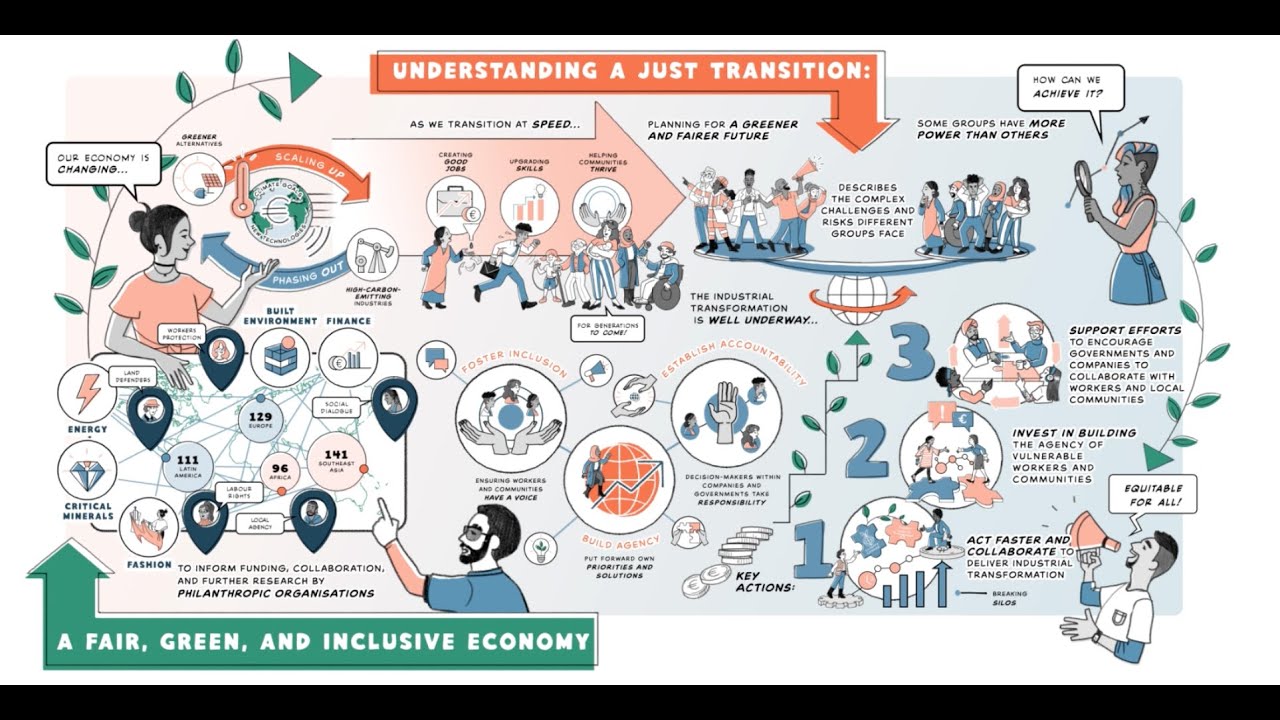 What is a Just Transition and How Can We Accelerate It?