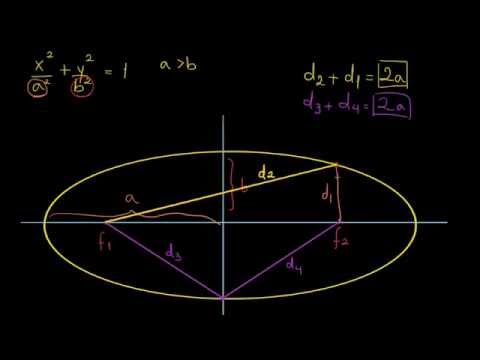 Focos de uma elipse a partir da equação (vídeo) | Khan Academy