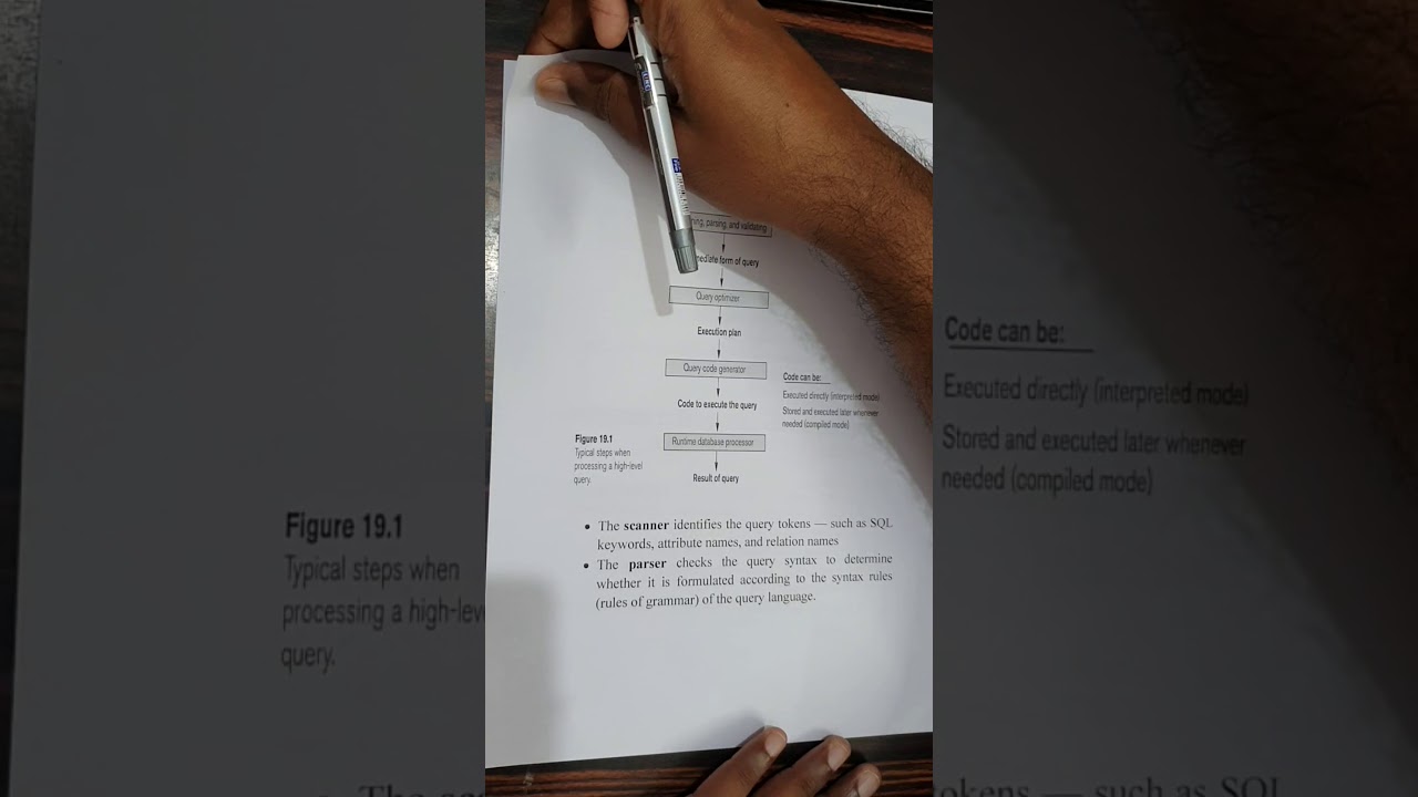 PDD Mod 5 Query Optimization