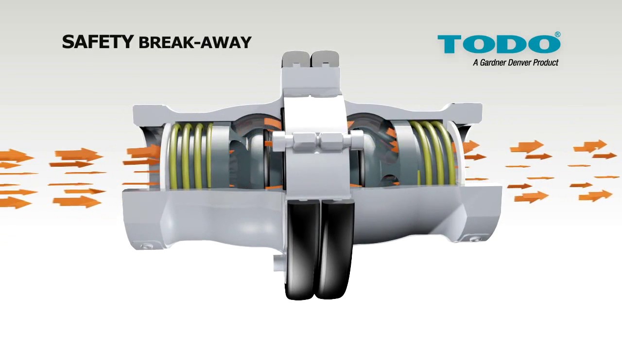 TODO Break-Away - How it works