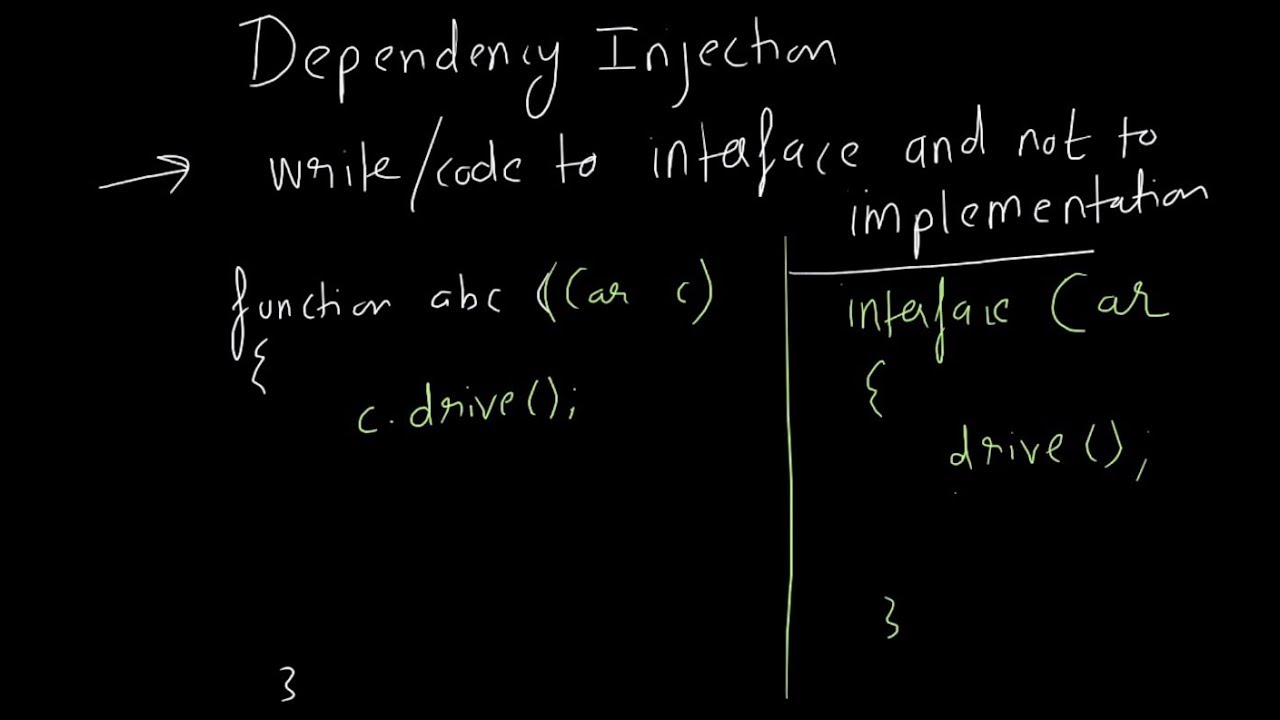 Dependency Injection Explained with Uber example