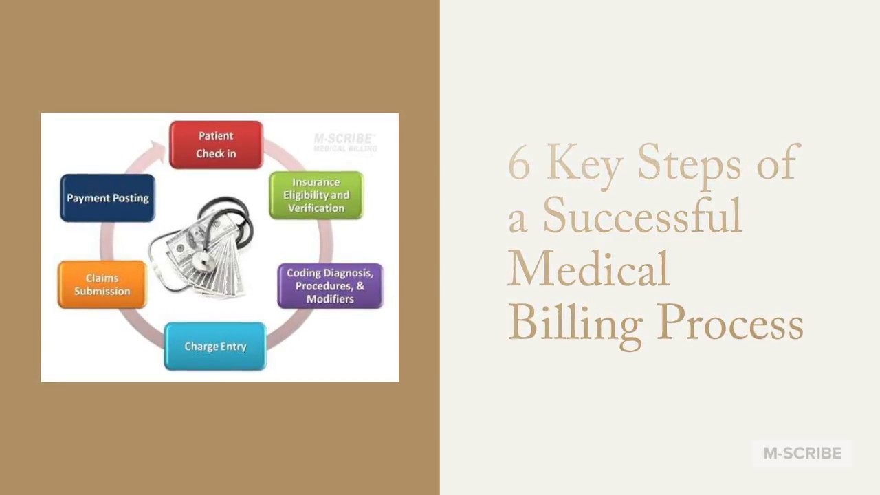 6 Key Steps of a Successful Medical Billing Process