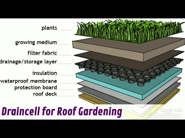 Geotextiles - 120 GSM Geotextiles Trader - Wholesaler / Distributor ...