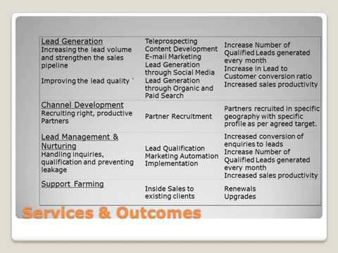 B2B Lead Generation, B2B Data Providers, B2B Database
