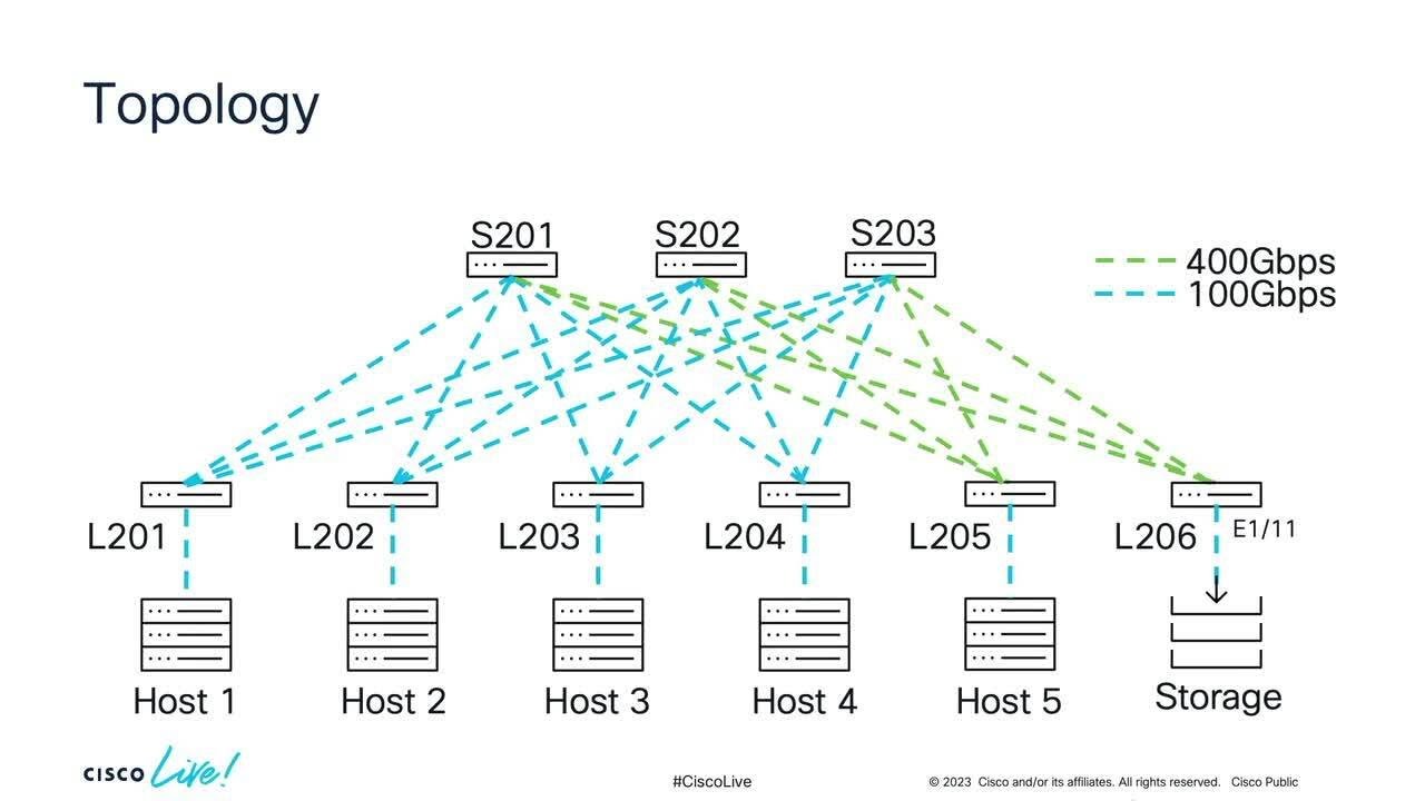 Cisco AI & ML Blueprint for Data Center Networking | Intelligent Infrastructure at Scale