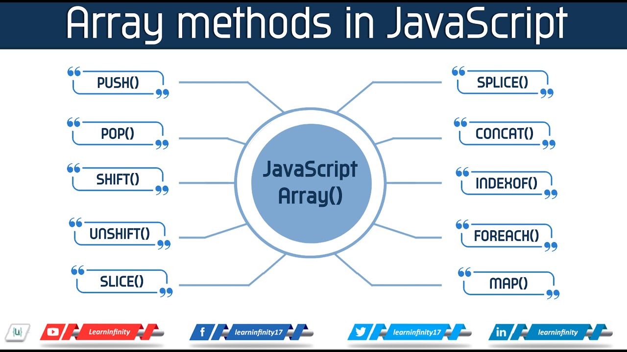 Most used array methods in JavaScript  - Learn Infinity #array #javascript