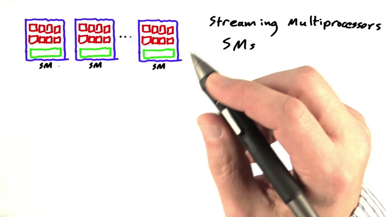 Thread Blocks And GPU Hardware - Intro to Parallel Programming