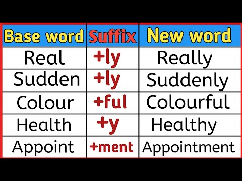 Part - 3 of Suffixes word with -ly, -ful, -y, -ment in English | Improve Vocabulary| Suffix & Prefix