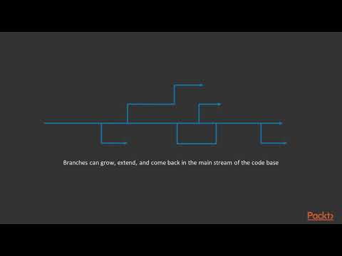 Learn Hands On DevOps on Azure Add Branches to the Repository | packtpub com - Mind Luster
