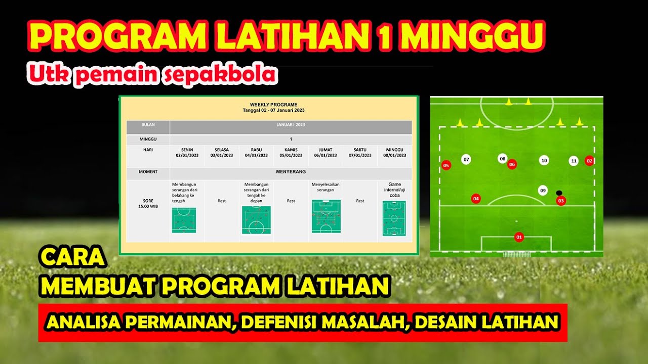 Cara membuat program latihan mingguan. Analisa permainan, defenisi masalah, desain latihan