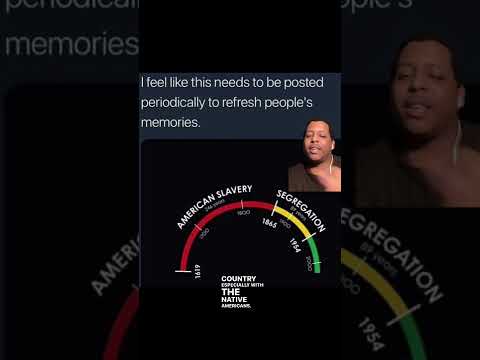 American Black History Timeline
