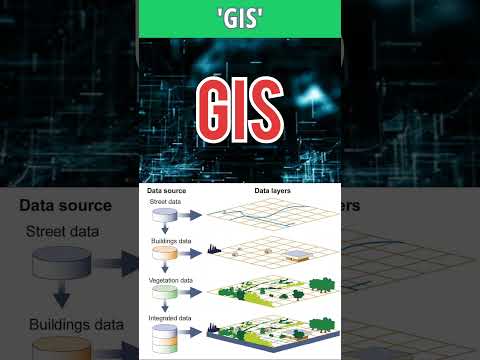 GIS // Full form of GIS