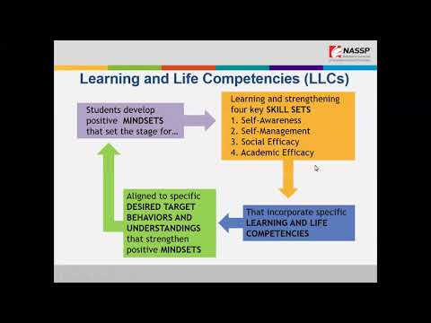 Embedding Social and Emotional Learning in High School Classrooms