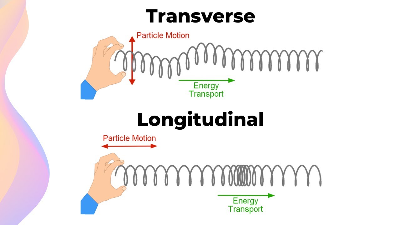 What are Waves? Mechanical vs Electromagnetic Waves // HSC Physics