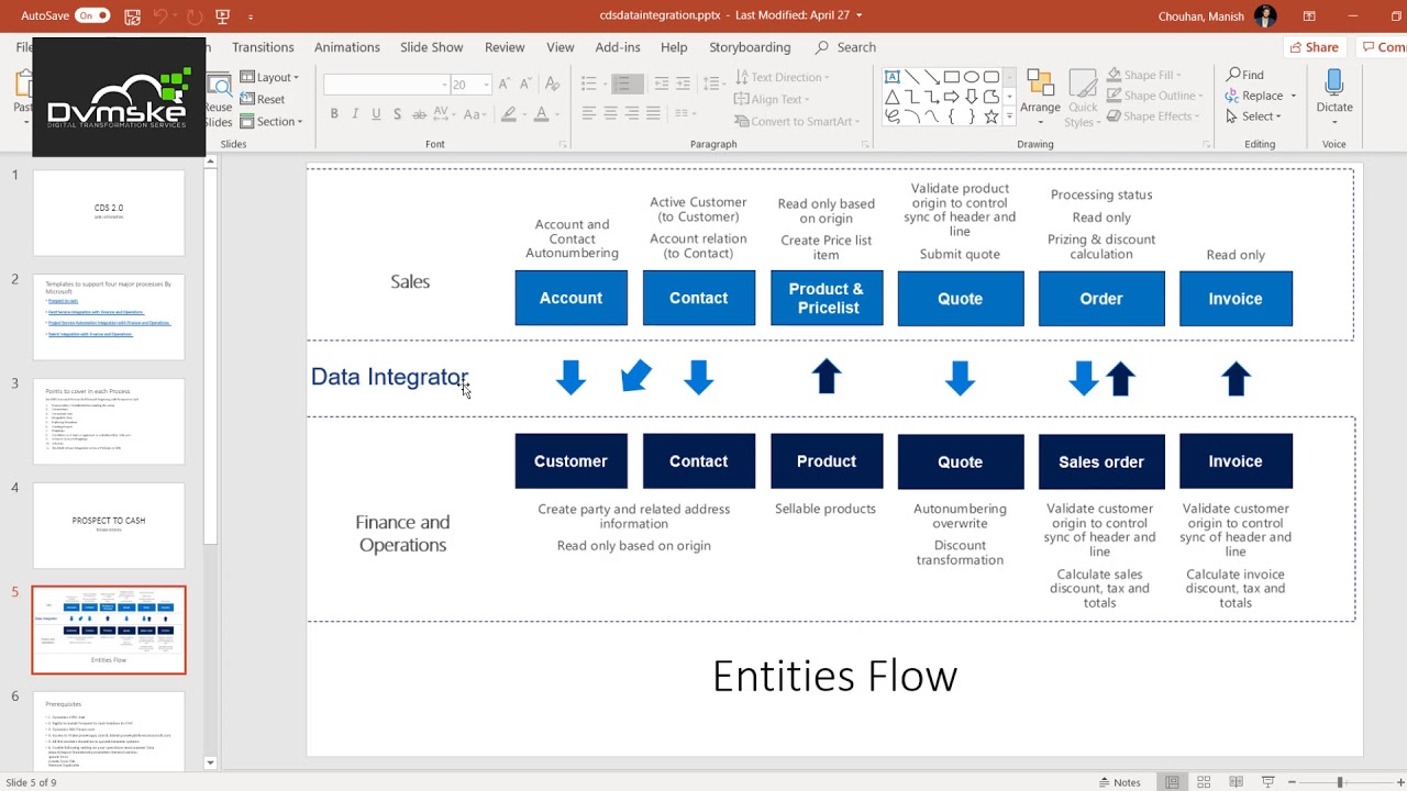 Microsoft Dynamics 365 Tutorial : Step By Step CDS 2.0 Data Integration Tutorial Part 1