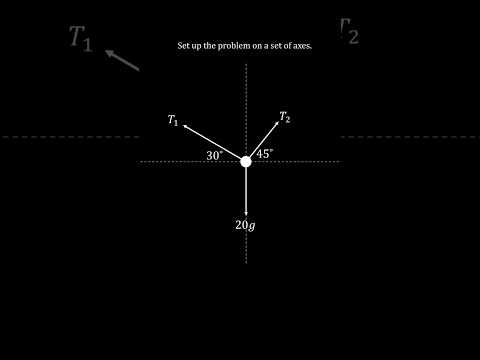 Tension Force #physics #science
