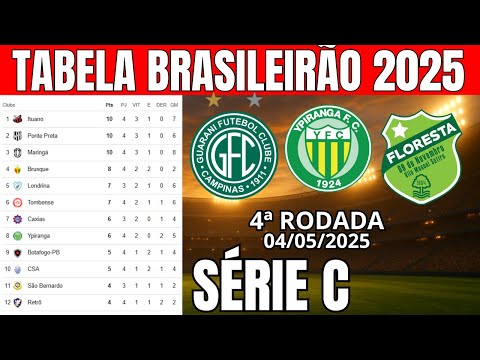 💥SURREAL! TABELA BRASILEIRÃO SÉRIE C 2025 / SÉRIE C TABELA / CLASSIFICAÇÃO BRASILEIRÃO SERIE C