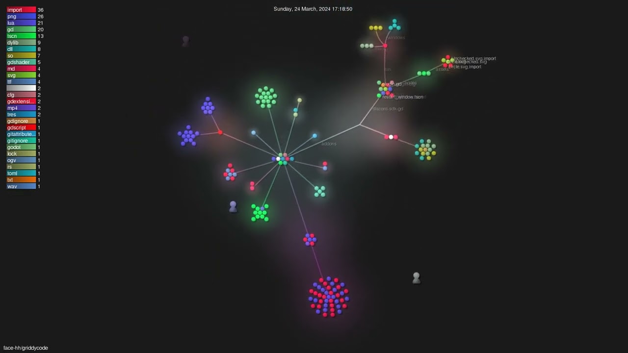 face-hh/griddycode - Gource visualisation