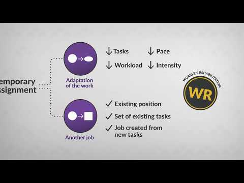 Temporary Assignment Workers