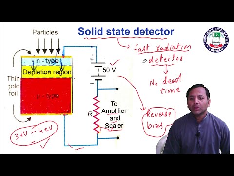 Solid state detector
