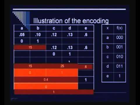 Shannon's Theory (Contd) - Cryptography and Network Security Video ...