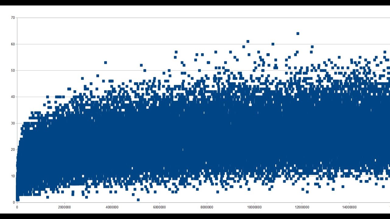 The Erdos-Straus Conjecture