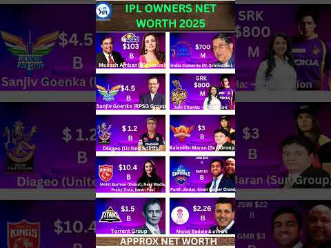 Richest IPL Owners 2025|Billionaires Behind the Game #ipl #iplteamowners #mukeshambani #srk #csk
