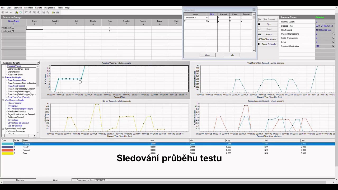 Web INTEDO - LoadRunner Controller a LoadRunner Analysis - Performance Testing Tutorial