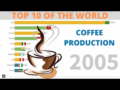 Top 10 quốc gia sản xuất Cafe - Vietnam the ultimate warrior in Rice production