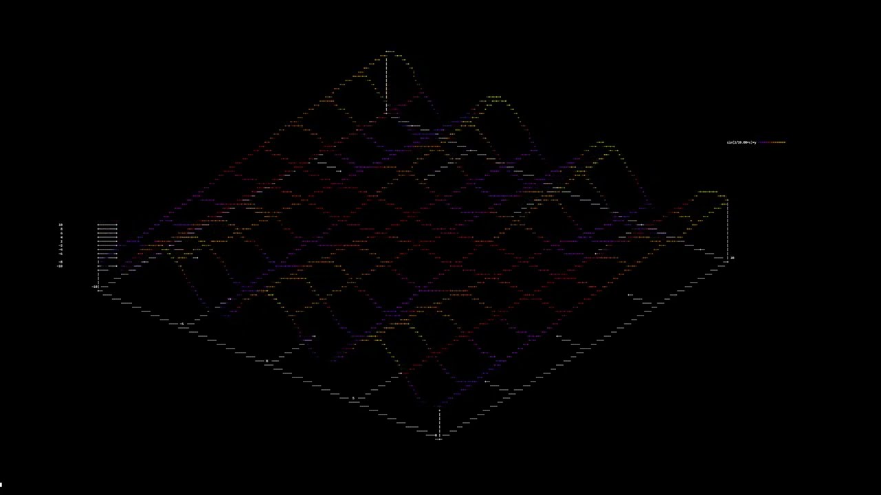 Animated terminal plot with gnuplot