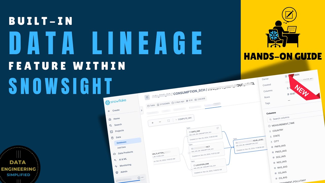 Data Lineage In Snowflake Using Snowsight