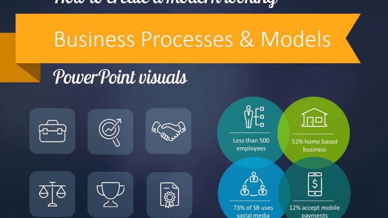 Business Processes & Models Illustrated in PowerPoint