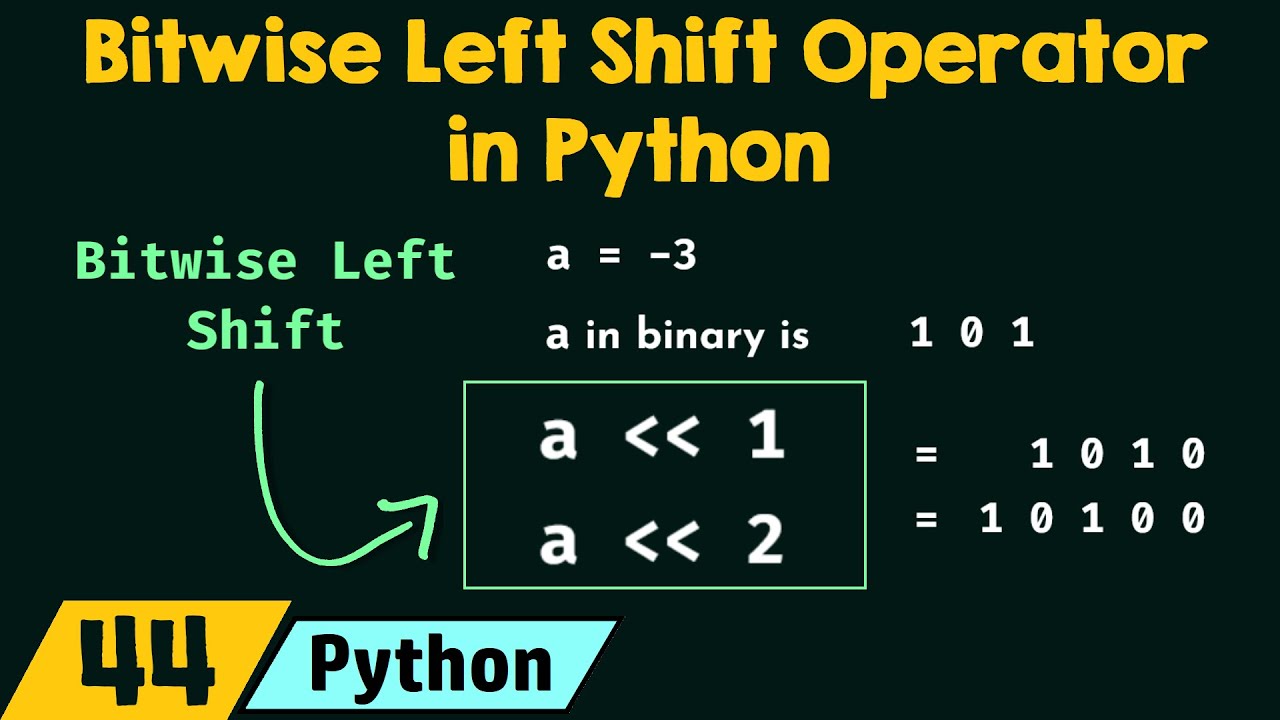 Bitwise Left Shift Operator in Python