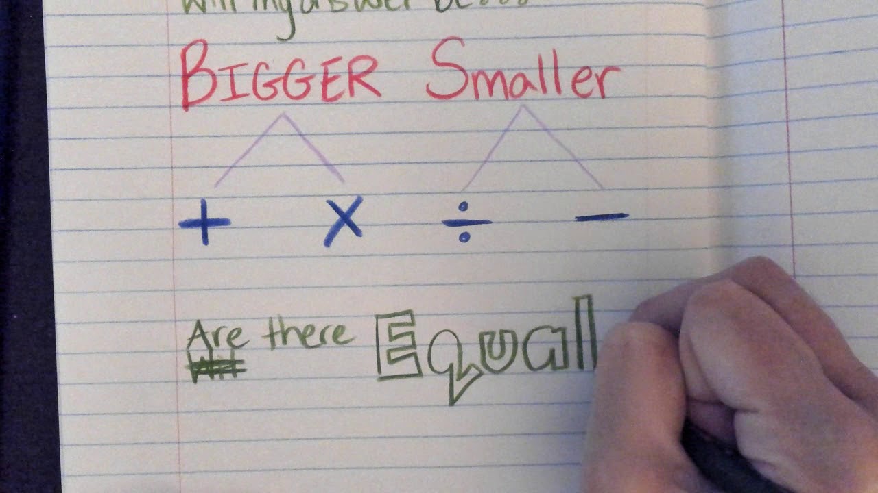 Problem Solving Flow Chart