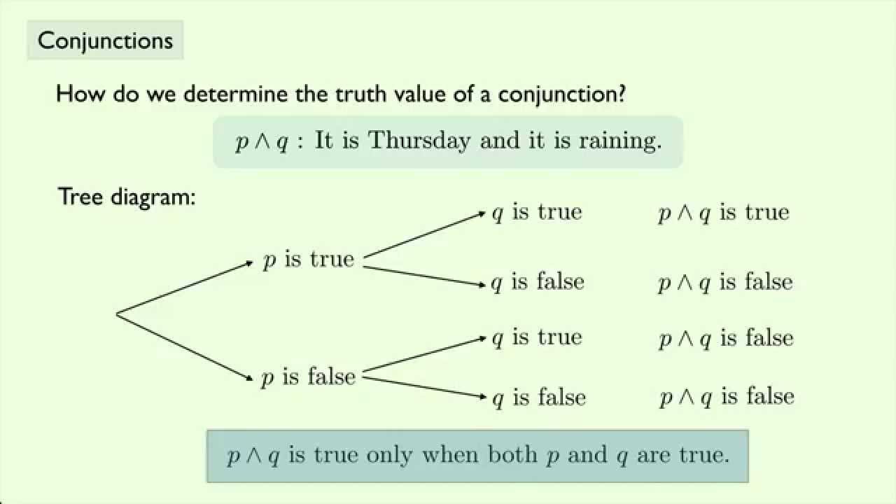 (Geometry) Conjunctions