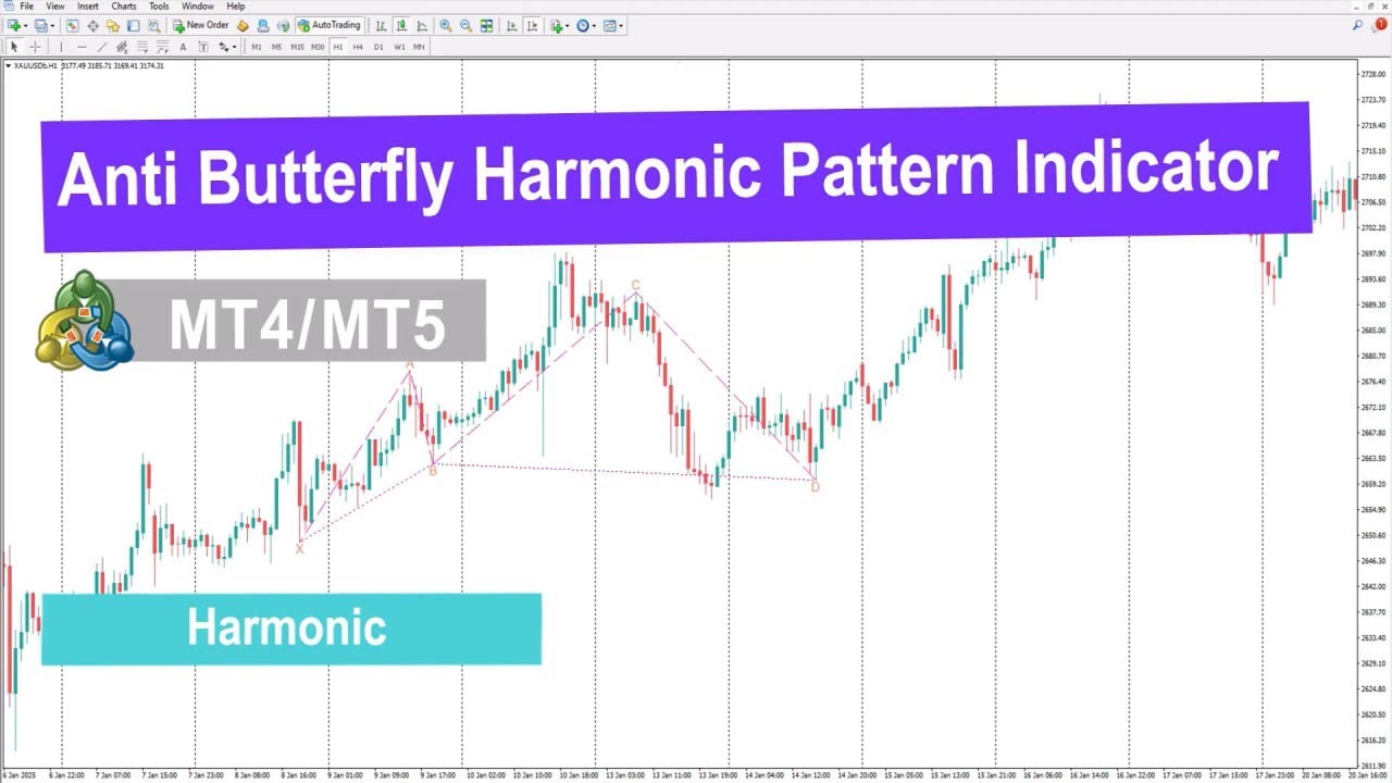 Understanding the Anti Butterfly Harmonic Pattern Indicator for MT4/5 | Galaxy.ai