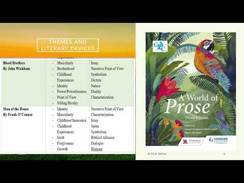 Short Stories from World of Prose – Themes and literary devices – Think ...
