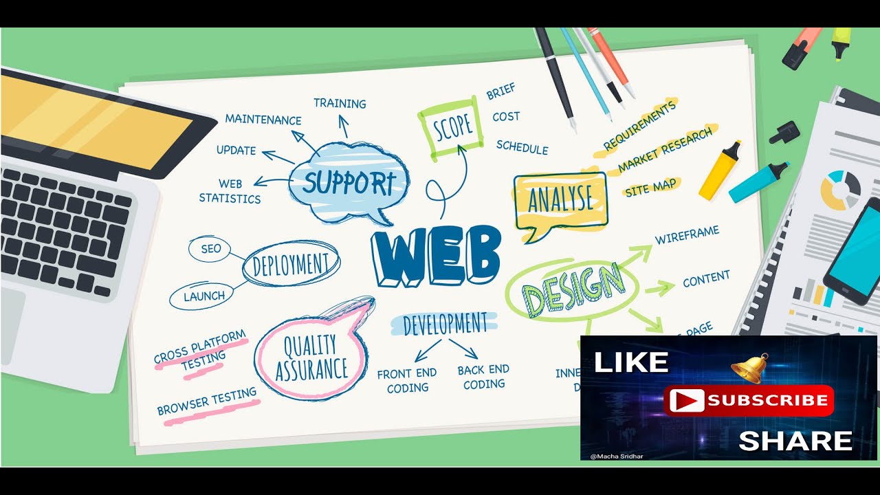 02- Web Resources