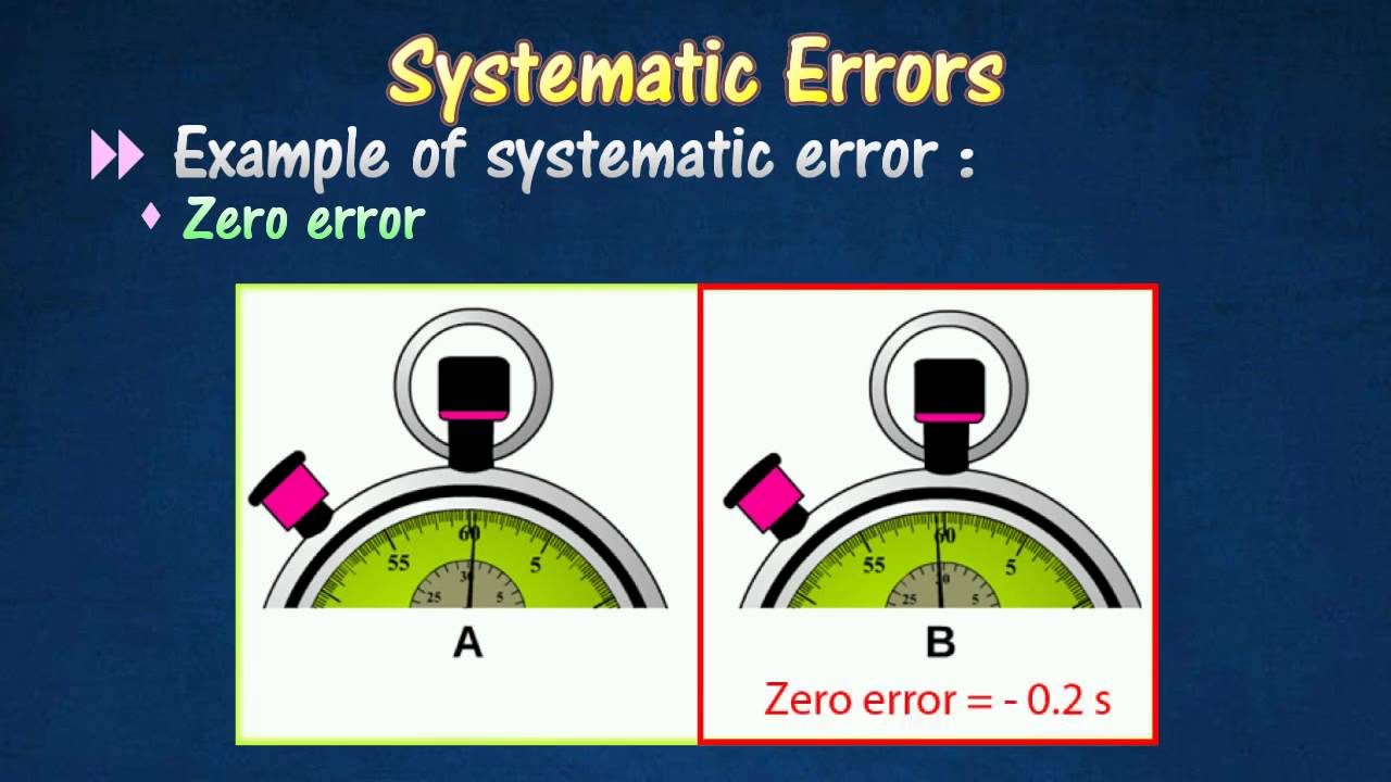 [1.4] Experimental errors
