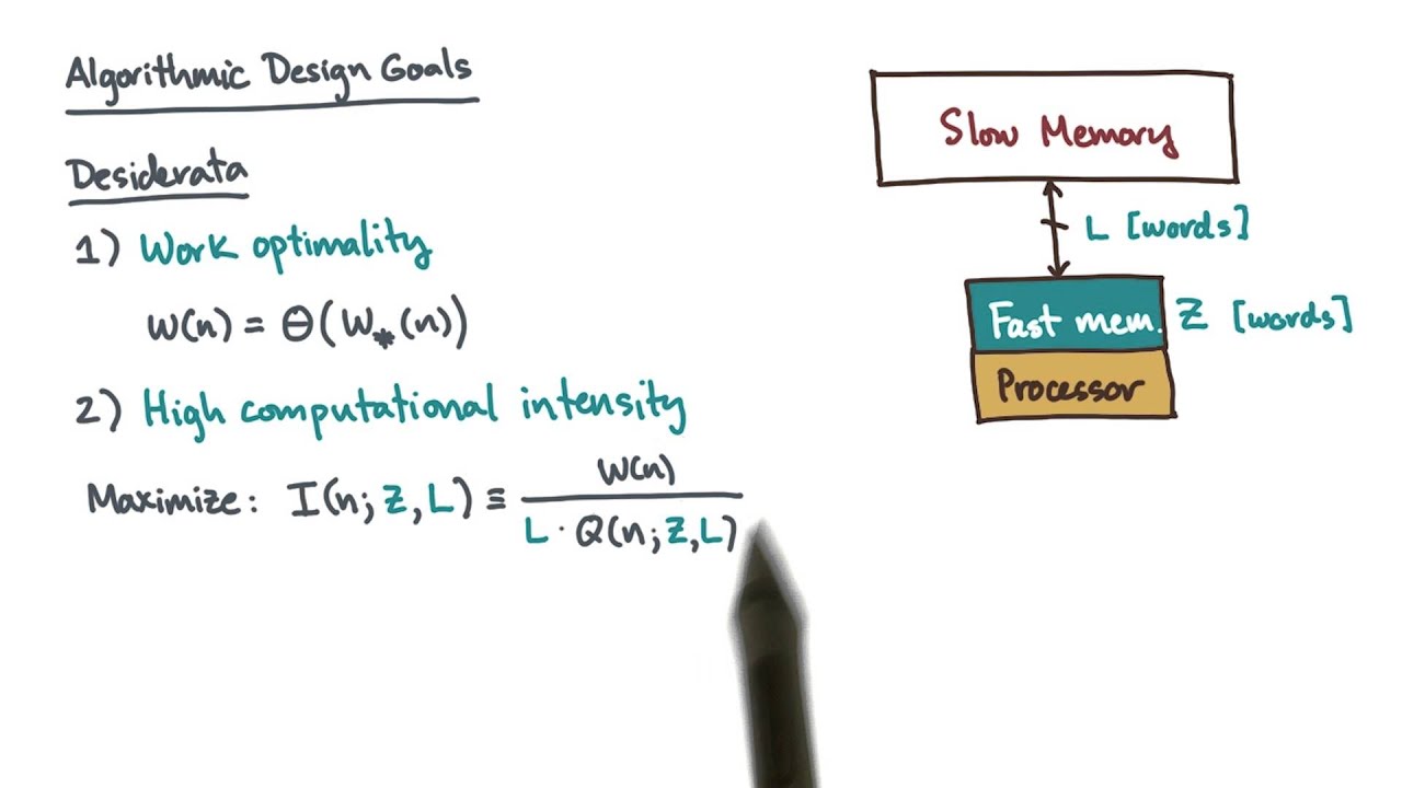 Algorithmic Design Goals