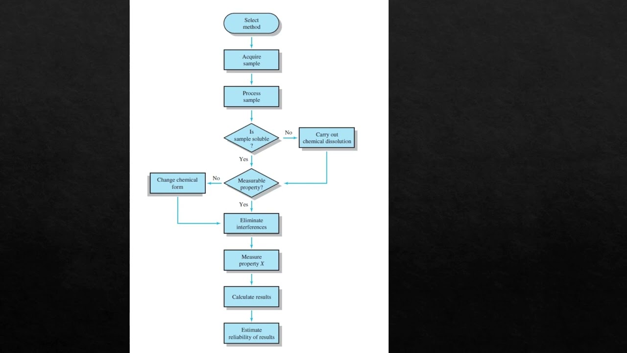 Analytical Process (1)